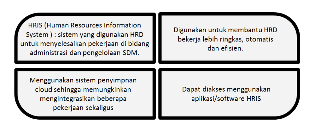HRIS: Pengertian, Fungsi, Penerapan dan Aplikasinya