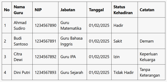Contoh Rekap Absen Guru Lengkap: Format dan Template Siap Pakai ...