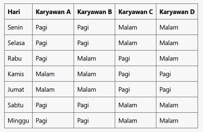 Contoh Jadwal Kerja 2 Shift 4 Orang: Format dan Template Praktis ...