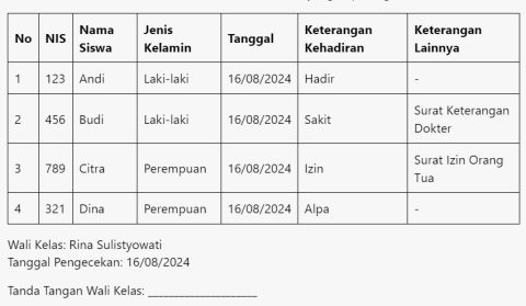 Format Absensi Kehadiran Siswa: Panduan Lengkap untuk Sekolah | Kantor Kita