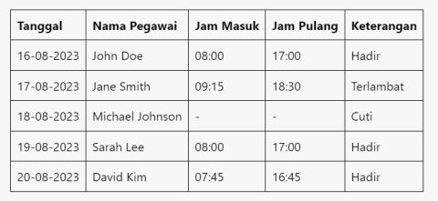 Contoh Absen Kehadiran Pegawai: Format dan Tips untuk Penggunaan ...