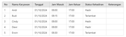 Contoh Absensi Karyawan Harian Manual Excel Mudah | Kantor Kita
