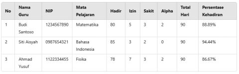 Contoh Rekap Absen Guru Per Semester dengan Format Standar | Kantor Kita